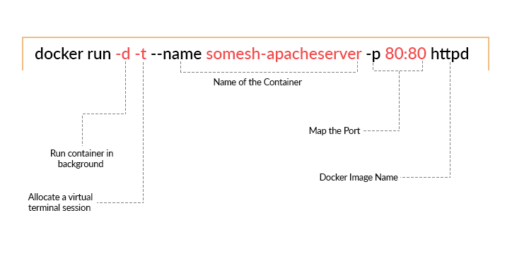 How To Install Docker On Almalinux 8 X 9 X
